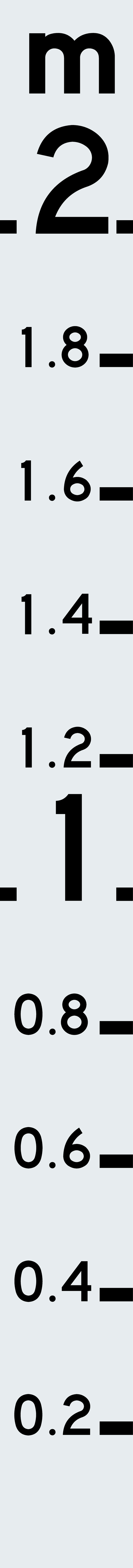 Flood Depth Marker 0-2m, C1 Reflective | Jaybro